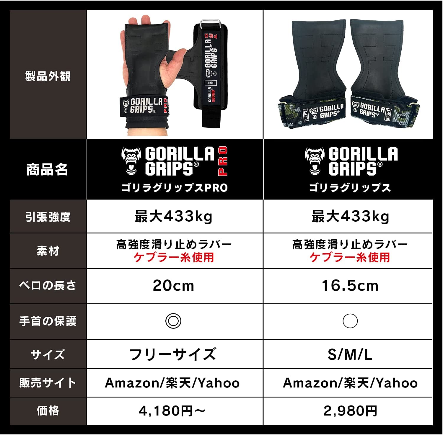 ゴリラグリップス / GORILLA GRIPS – GORILLA SQUAD（ゴリラスクワッド）トレーニングギア専門ブランド